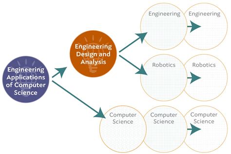 Engineer Your World In Stem Pathways Engineer Your World