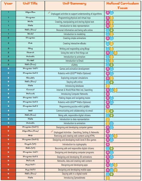 Sacred Heart Catholic Primary School And Nursery Computing