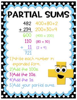X Algorithm Posters Anchor Charts Bundle By Elementary Essentials