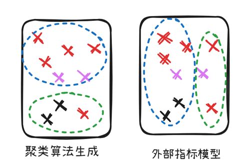 周志华机器学习西瓜书 第九章 聚类 学习笔记 juli算法的四个基本步骤 csdn博客