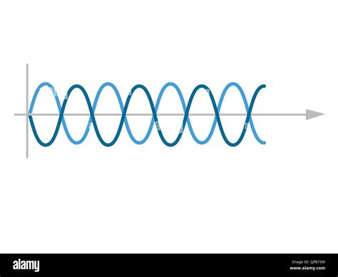 Sinusoid Sinusoidal Wave Pulse Lines Isolated On A White Background