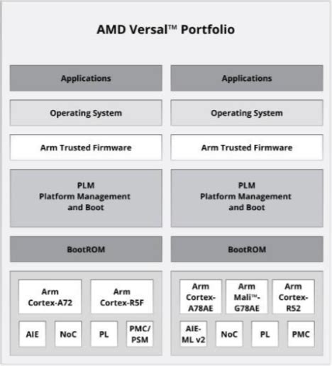 Auto RPS FPGA Based Automotive Rapid Prototyping System