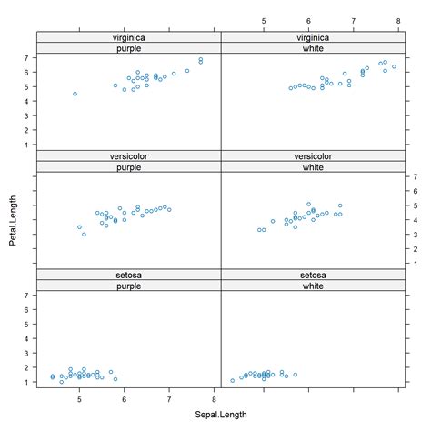 Module 6 Exploratory Data Analysis 3 Multivariate Data Exploration