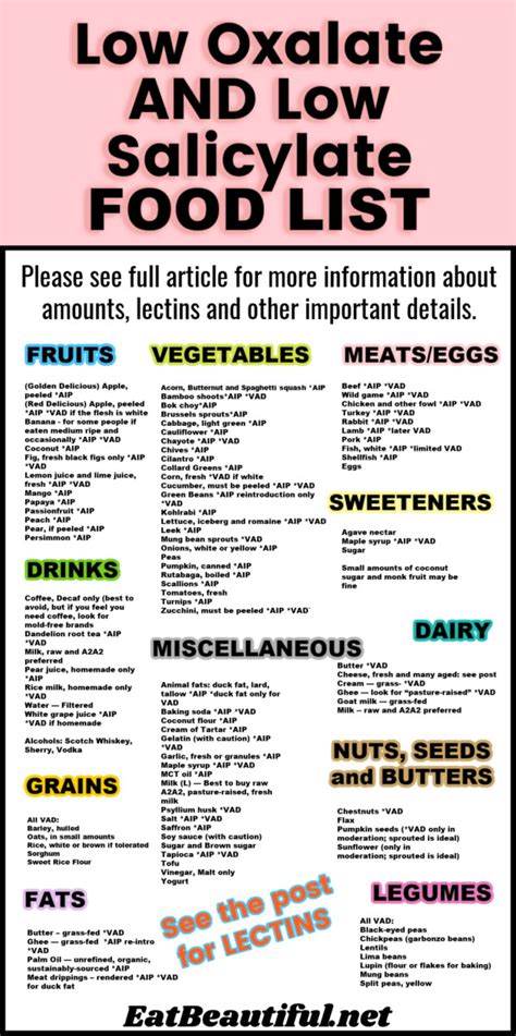 Printable Low Oxalate Oxalate Food Chart