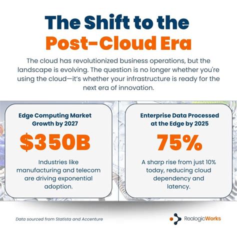 Postcloudera Edgecomputing Cloudinnovation Techtrends