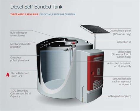 Polymaster Bunded Diesel Tank 2000l 10000l On Sale Now