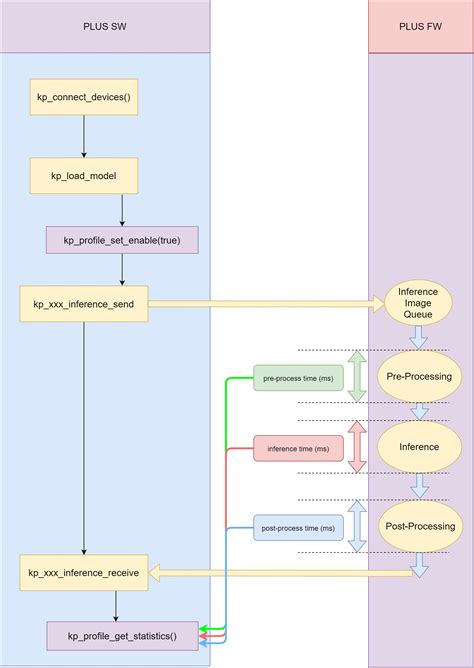 Run Examples Document Center