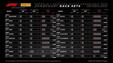 2023年f1第14戦オランダgp決勝：20人のドライバーの『持ちタイヤ』 F1 Autosport Web