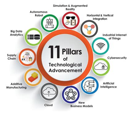 What Are The Pillars Of Industry Symmetry Electronics