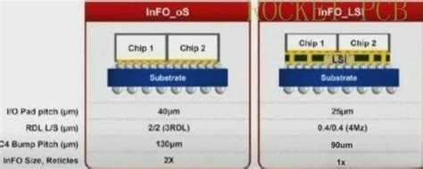 Abf Substrate The Future Of Electronics Manufacturing Rocket Pcb