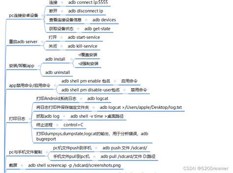 测试常用命令整理测试命令有哪些 Csdn博客