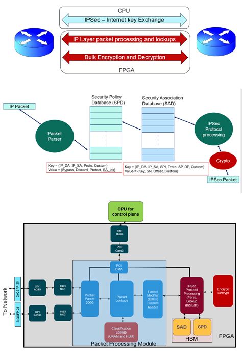 Computer Network Ip Security Ipsec Geeksforgeeks
