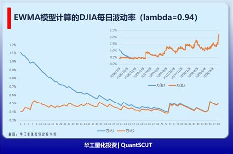 从一个波动率模型的公式说起 财富号 东方财富网