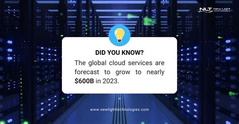 New Light Technologies On Linkedin Newlighttech Cloudcomputing