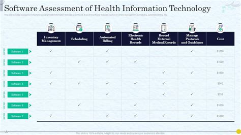 Software Assessment Of Health Information Technology Ppt Example