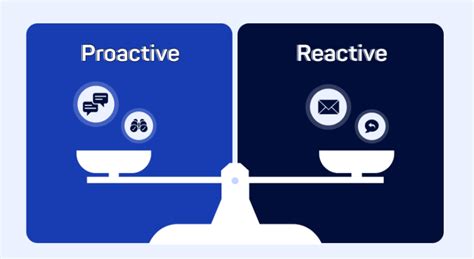 Proactive Vs Reactive Customer Service Whats The Difference