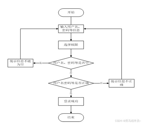 毕设分享《基于jsp广播剧制作订阅系统的设计与实现》源码lw解析等 Csdn博客