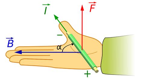 18 Magnetic Forces Electromagnetism Fluids And Waves