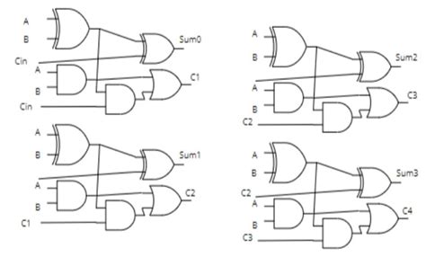 Your Expert Cisco Network Designer And Proteus Circuit Solver By