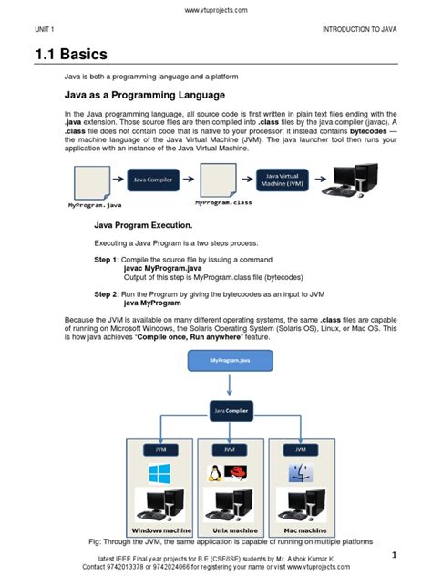 Sample Java Virtual Machine Java Software Platform