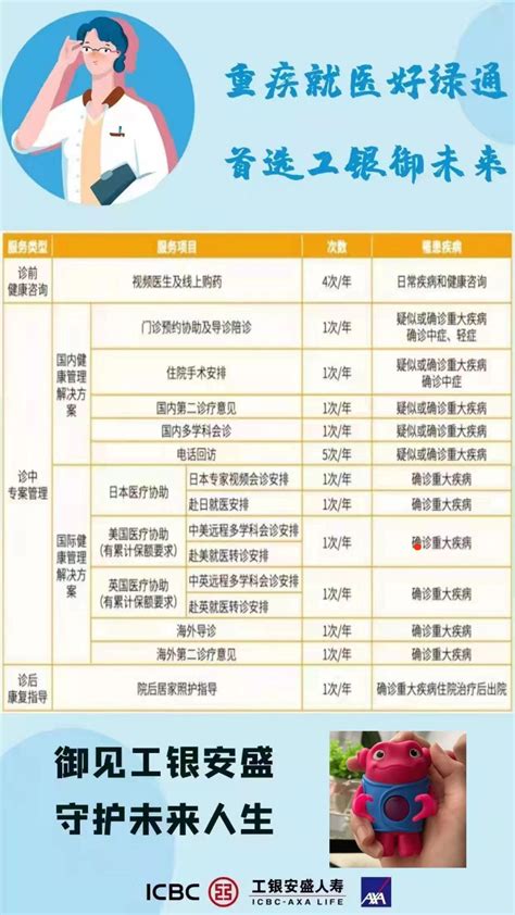 东莞明亚工银安盛重疾险绿通服务详解 知乎