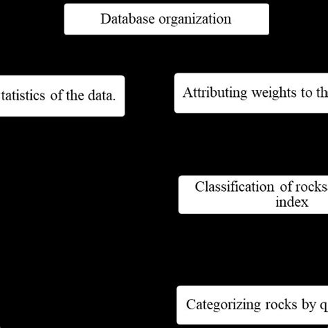 Represents In A Simplified Way The Methodology Applied In This Research