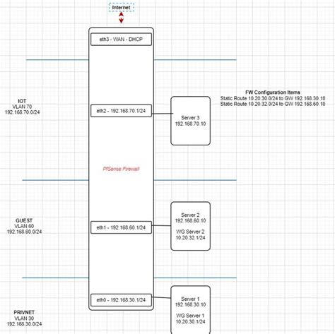 xpost help needed wireguard behind vpn replies dropping as tcp sa r wireguard