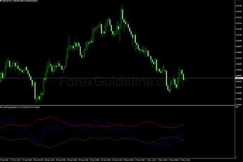 fx5 self adjusting rsi indicator