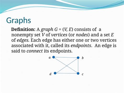 Presentationgraphs And Its Theorypptpptx