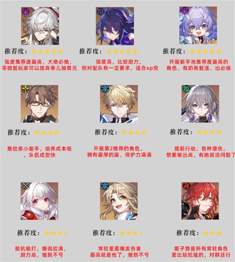 《崩壞星穹鐵道》開服五星角色推薦榜 Steamxo 遊戲攻略情報網