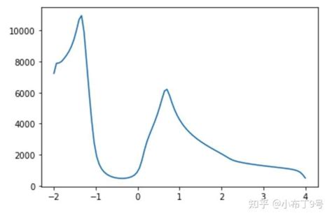 Haldane 模型的谱函数法态密度、谱函数能带图，以及另一种armchair纳米带[附教程以及代码] 知乎