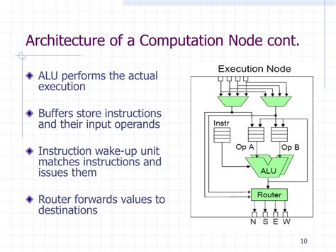 Ppt A Design Space Evaluation Of Grid Processor Architectures