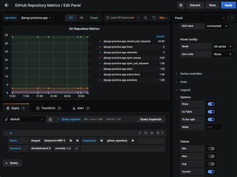 Maintain Code Quality Using Telegraf And Metricfire To Monitor Github