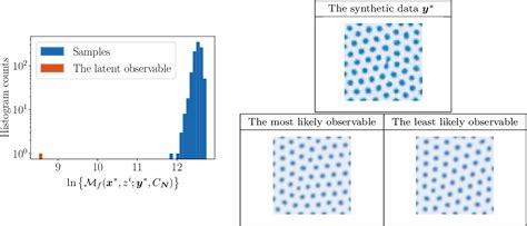 Table 1 From Bayesian Model Calibration For Block Copolymer Self