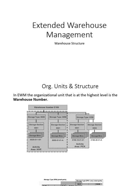 Ppt4 Warehouse Structure Pdf Warehouse Business