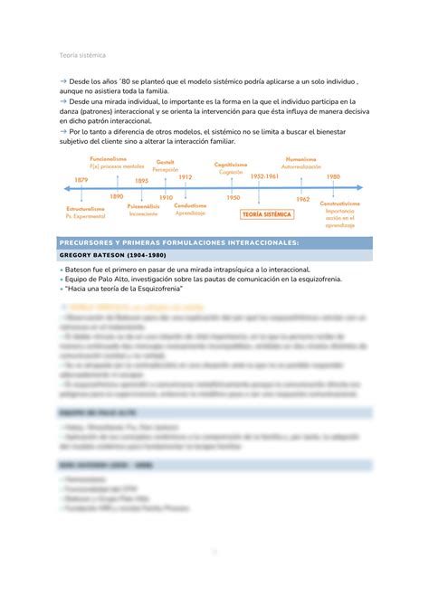 SOLUTION Mapas De Los Modelos Sist Micos Conceptos Clave Teoria