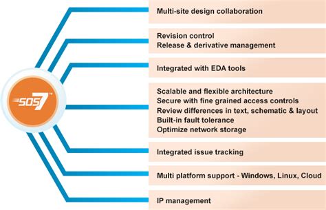 Download Soc Design Management Cliosoft Inc Full Size Png Image Pngkit