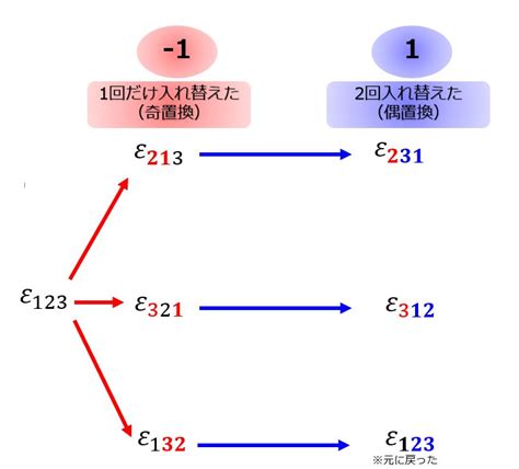 外積とはベクトル積とは具体的な計算方法と力学のモーメントを理解する宇宙に入ったカマキリ