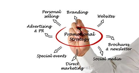 What Are The Five Promotional Strategies Riseup Labs