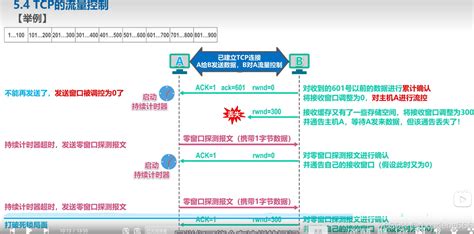Tcp的流量控制的实现tcp协议如何实现流量控制 Csdn博客