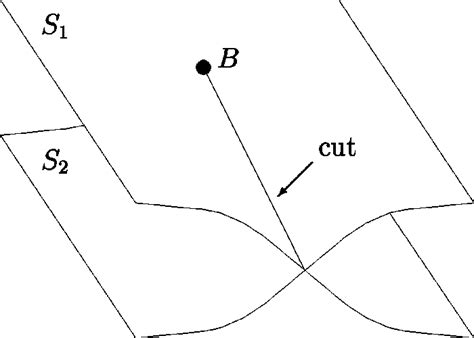 Fragments Of The Physical S 1 And Unphysical S 2 Sheets Of The Download Scientific