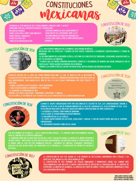 Constituciones Mexicanas Pdf Constitución México