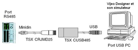Comment établir Un Lien Entre Un Automate Twido Connecté à Un Pc Et Le