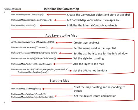 GSP Canvas Map