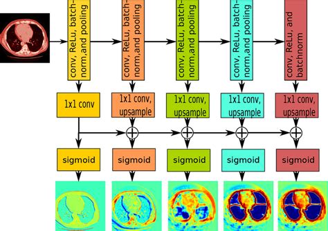 Lobar Boundary Segmentation With P Hnn Like Hnn 12 The P Hnn Model