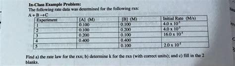 SOLVED In Class Example Problem The Following Rate Data Was Determined For The Following Rxn