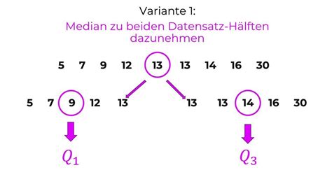 Boxplot Berechnen Und Interpretieren Einfach Erklärt