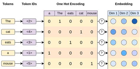 LLM Series Part A Comprehensive Introduction To Large Language Models Luminis
