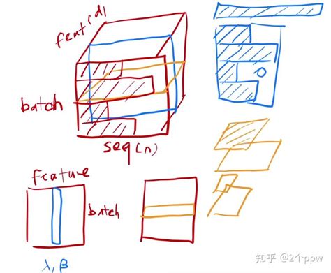 Torch中的transformer代码实现 知乎