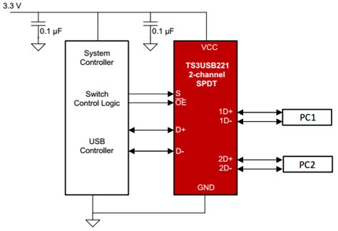 TS3USB221 USB Hub Fail To Perform Reset Issue Switches Multiplexers Forum Switches